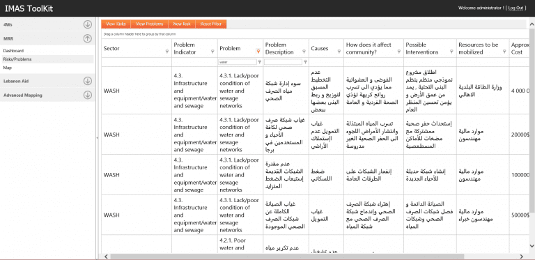 IMWG Tool a United Nations ESRI GIS App | asap developers