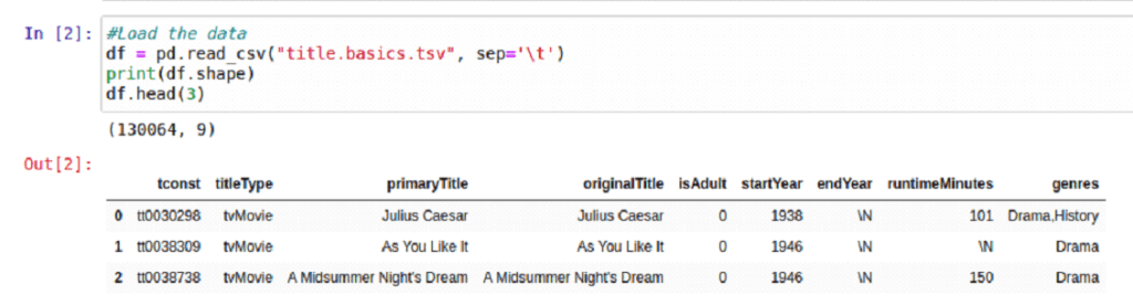 Python Recommendation Systems - asap developers