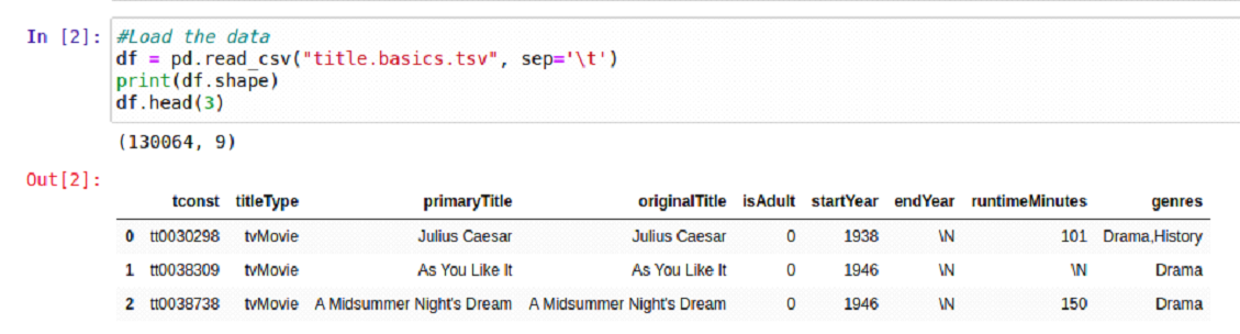 Python Recommendation Systems - asap developers