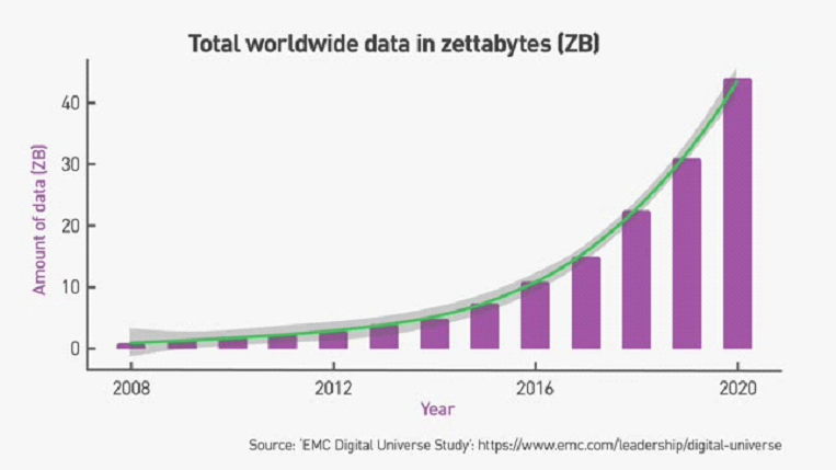 Python Recommendation Systems - asap developers
