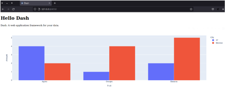 Data Analytics Using Pythons Dash Framework Asap Developers